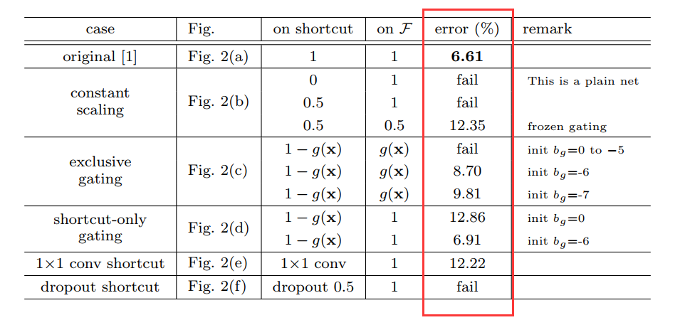 Res-Net: Resblock与其变体的讨论-CSDN博客