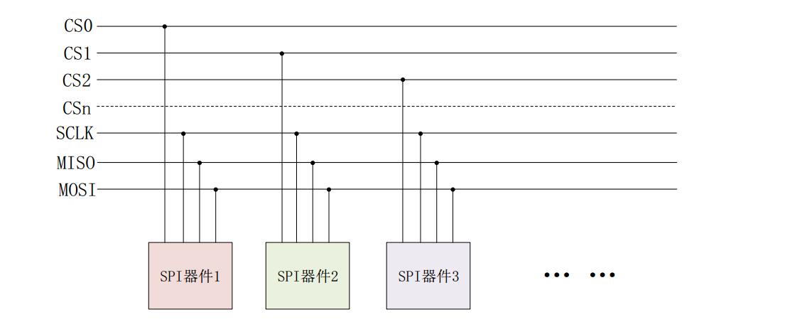 TCNOpen实现TRDP通信协议（源码编译运行测试） - 程序员大本营