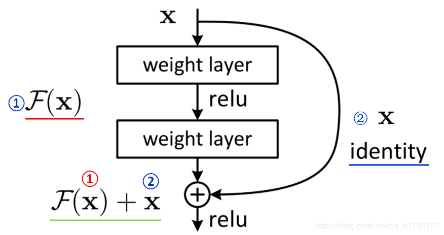 BackBone(resnet框架、ResNext（结构）)_resnext101 backbone-CSDN博客