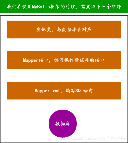 Mybatis代码生成器超详细讲解mybatis代码生成器教程 Csdn博客