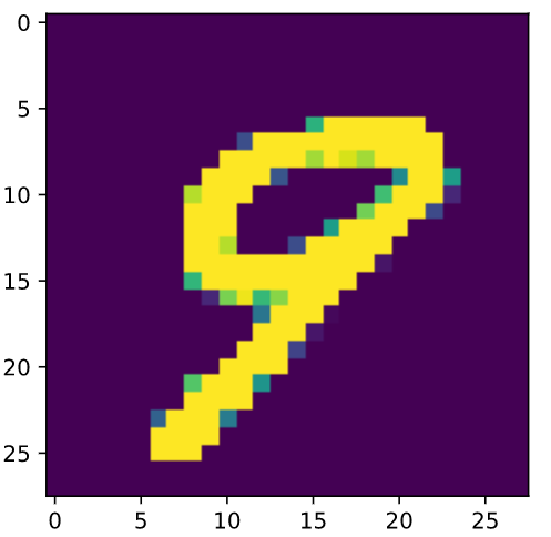 对抗样本中的FSGM算法-CSDN博客