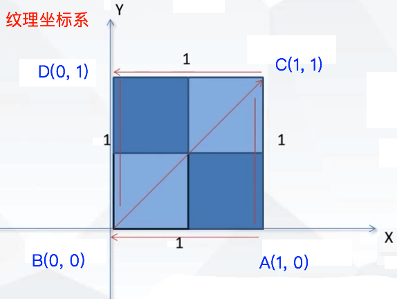 Egl和opengl简介egl Opengl Csdn博客 