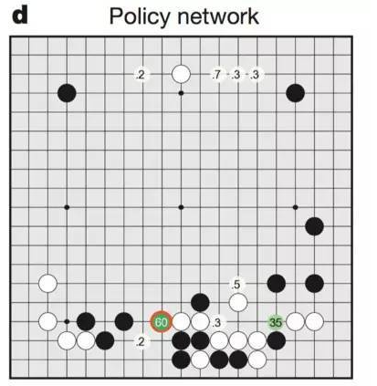 AlphaGo原理的认识-CSDN博客