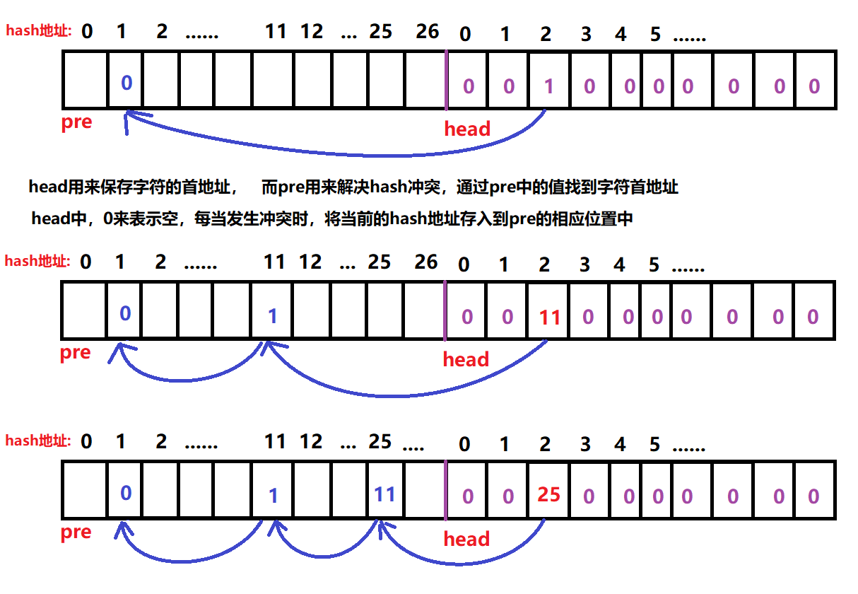 Lz77实现文件压缩使用lz77算法压缩文件的大作业代码 Csdn博客 