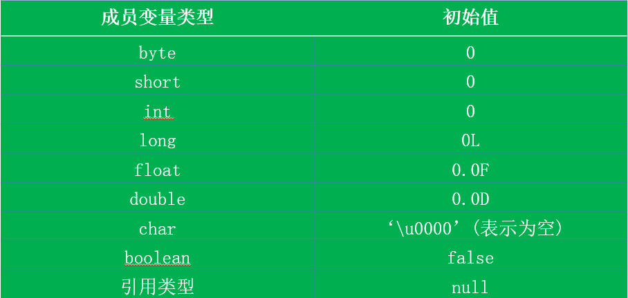 Java5 面向对象编程1（类）——类的语法格式。类的实例化。类的成员之一：属性。类的成员之二：方 法、对象_3、写出定义类的语法格式java-CSDN博客