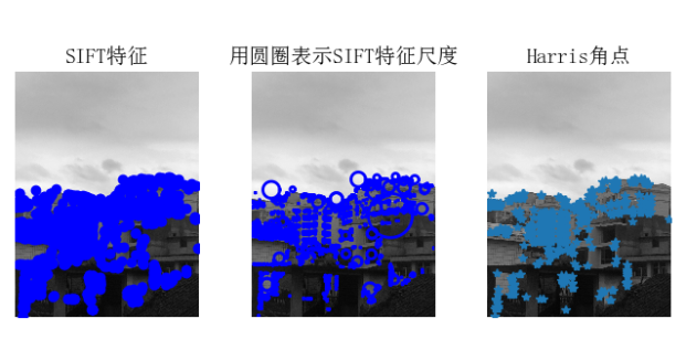python计算机视觉编程——sift特征提取和ransac减少错配-CSDN博客