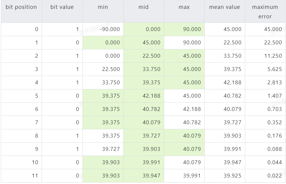 Geohash_geohash5-CSDN博客