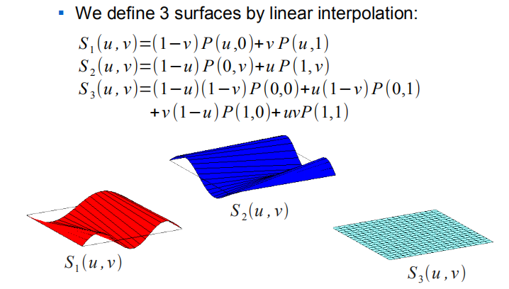 the coons patch_coons patches-CSDN博客