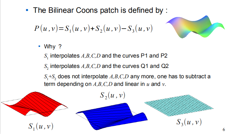 the coons patch_coons patches-CSDN博客
