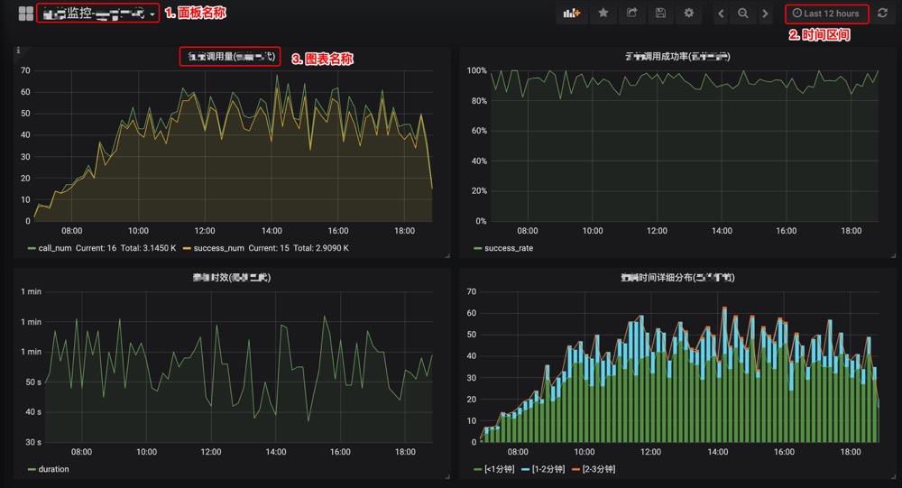 Grafana用mysql数据源展示图表实践_grafana添加mysql饼图-CSDN博客