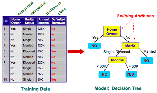 数据挖掘note3 决策树（gini,entropy）_node impurity-CSDN博客