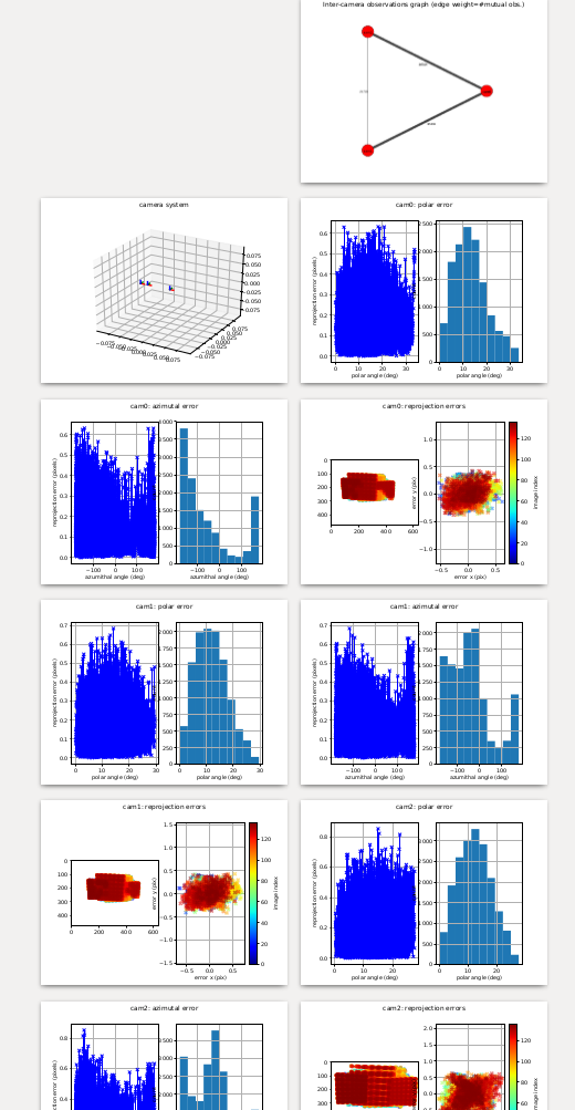 Intel RealSense D435i Calibration_realsense相机 sdk旋转平移矩阵获取方法-CSDN博客
