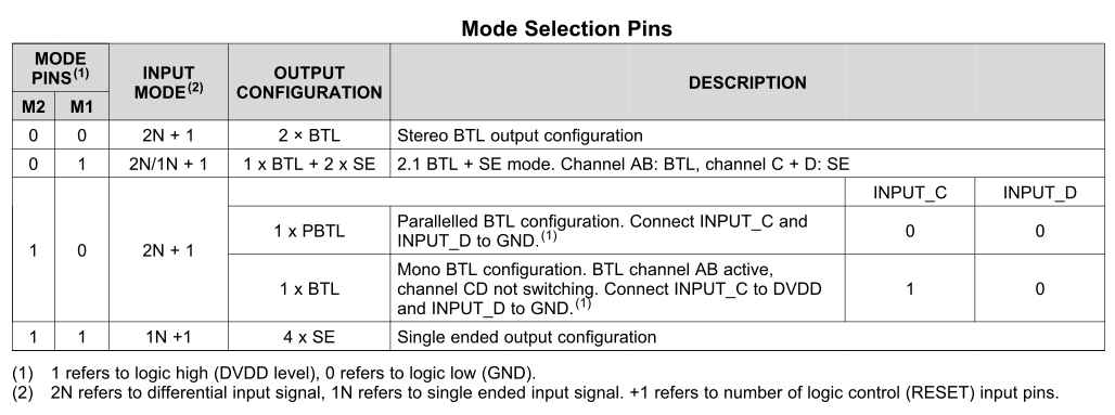 TPA3255 classD 音频功放快速设计-CSDN博客