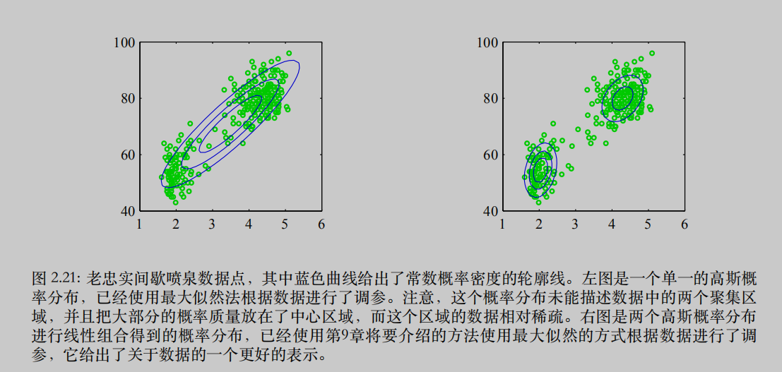 高斯混合模型（gmm）和em算法详解gmm Em Csdn博客 