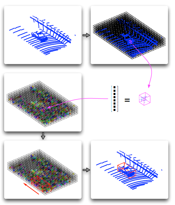 Voting for Voting in Online Point Cloud Object Detection 论文笔记-CSDN博客