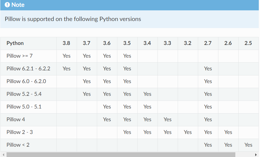 PyCharm中PIL/Pillow的安装_pillow 6.2.2安装-CSDN博客