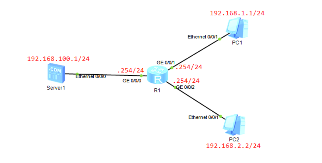 华为ACL配置（基本ACL+高级ACL+综合应用）_华为路由 acl配置-CSDN博客