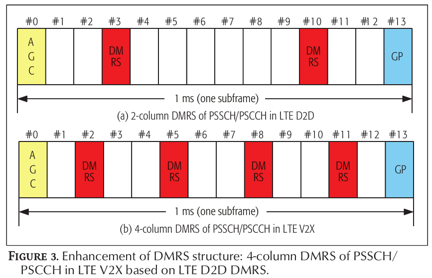 Vehicle-to-Everything (v2x) Services Supported by LTE-based Systems and 5g (基于LTE系统和5G支持的V2X服务 ...