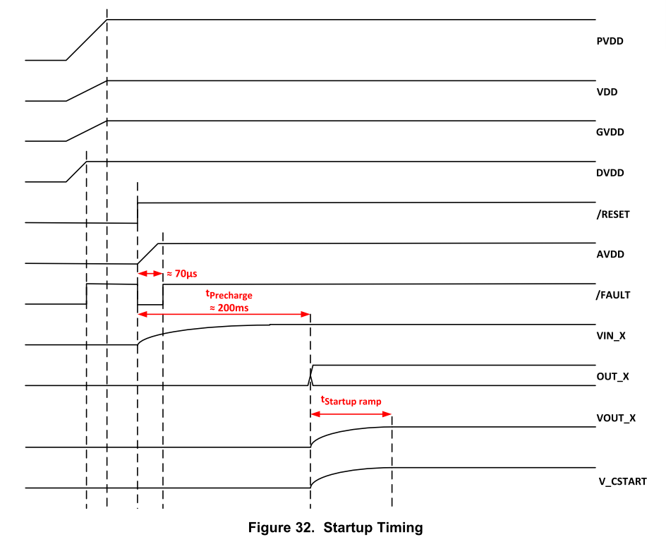 TPA3255 classD 音频功放快速设计-CSDN博客
