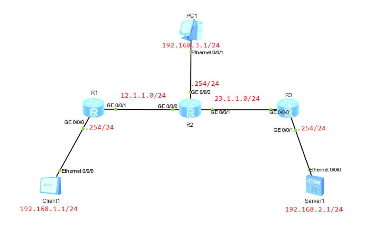 华为ACL配置（基本ACL+高级ACL+综合应用）_华为路由 acl配置-CSDN博客