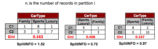 数据挖掘note3 决策树（gini,entropy）_gini iv entropy-CSDN博客