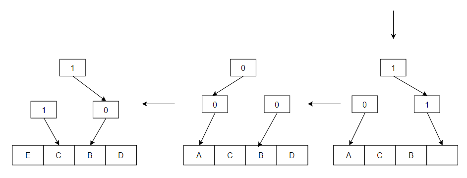Cache replacement policies（缓存替换策略）/ LRU 和 LFU等算法-CSDN博客