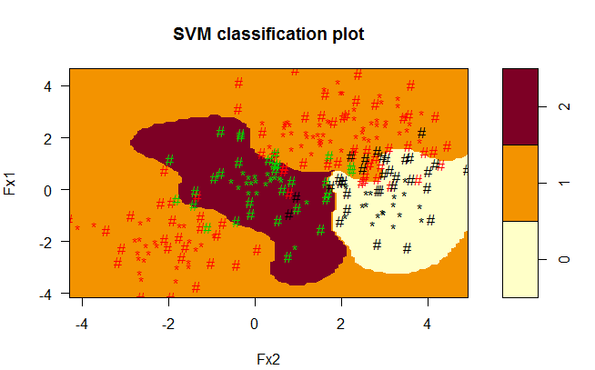 R语言 SVM（线性可分、线性不可分、多分类）_svm r语言-CSDN博客