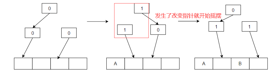 Cache replacement policies（缓存替换策略）/ LRU 和 LFU等算法-CSDN博客