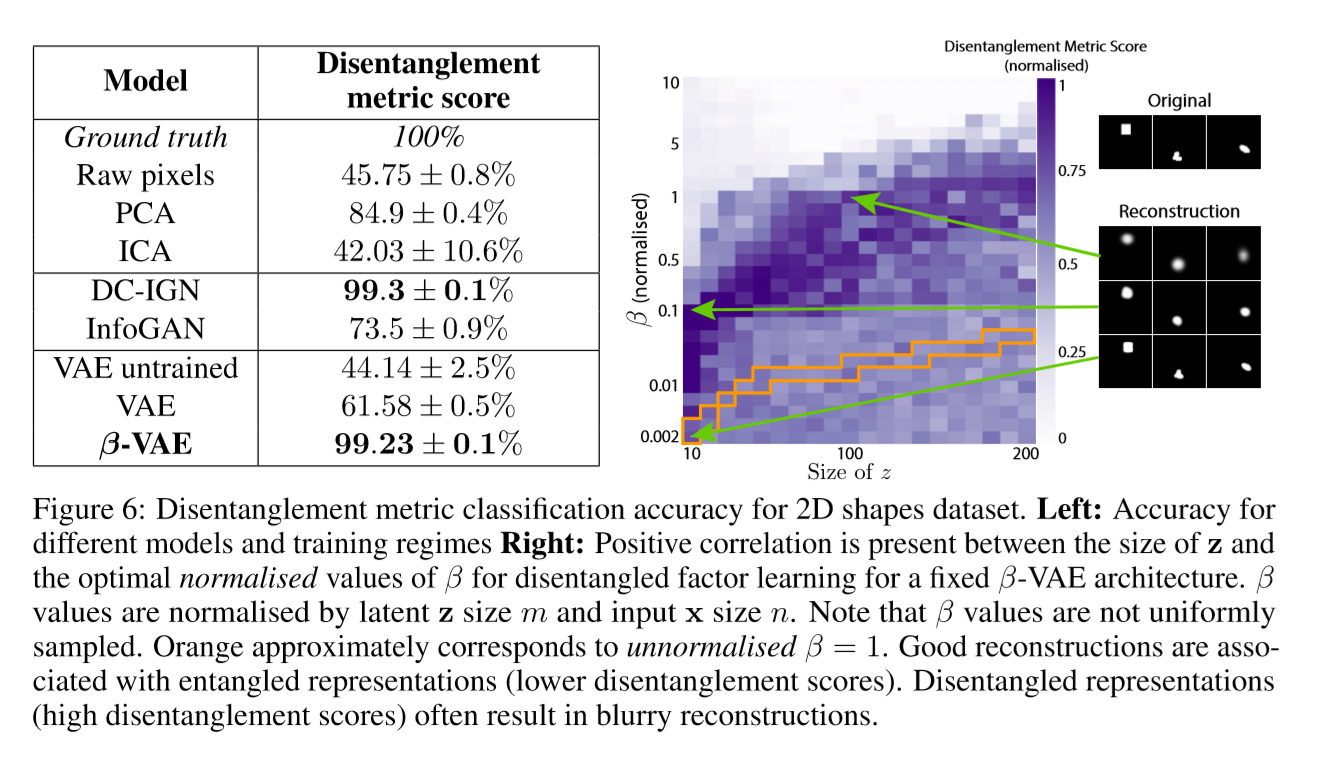 β-VAE：学习具有约束框架的基本视觉概念_尾-vae-CSDN博客