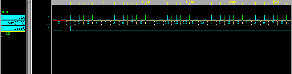 verilog 4位计数器_4位计数器verilog代码-CSDN博客