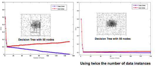 数据挖掘note3 决策树（gini,entropy）_node impurity-CSDN博客