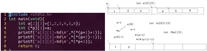 C语言 常见数据类型总结_int *p=0x10.*q=0x20;q-p-CSDN博客