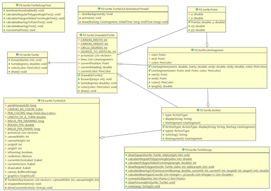 哈工大2020软件构造Lab1实验报告_软件构造课程实验报告-CSDN博客