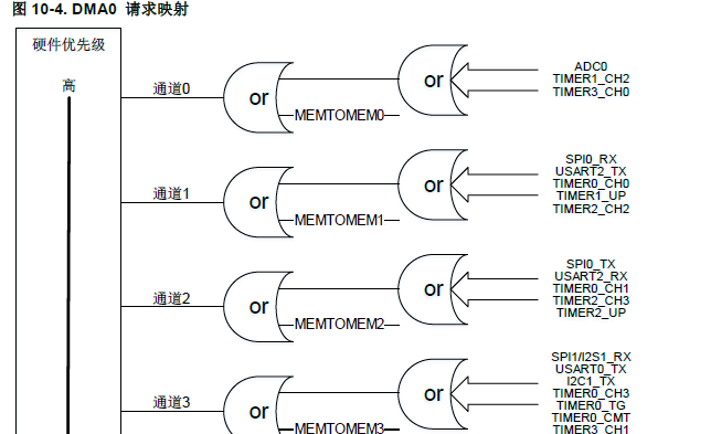 SPI + DMA_spi dma-CSDN博客