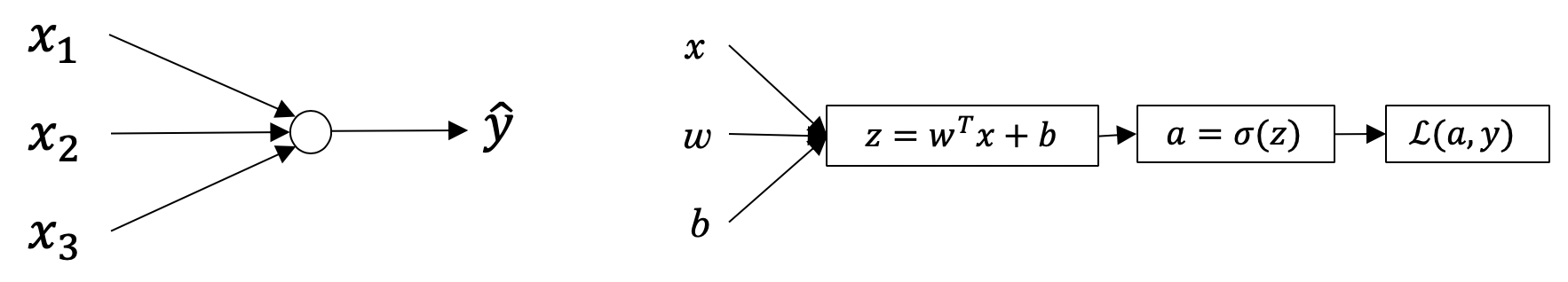05 两层神经网络 - 神经网络和深度学习 [Deep Learning Specialization系列]-CSDN博客