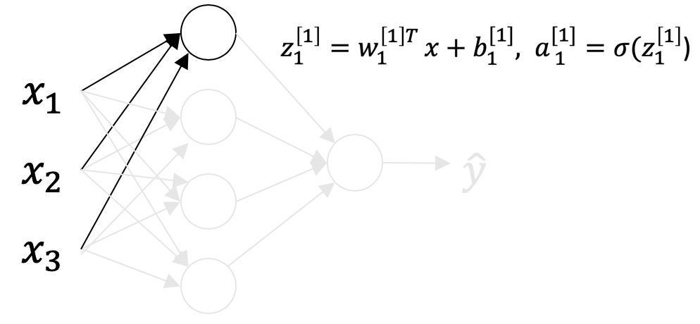 05 两层神经网络 - 神经网络和深度学习 [Deep Learning Specialization系列]-CSDN博客