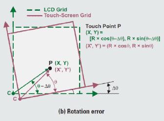 Tslib的触摸屏5点校准算法原理和实现_android10 tslib五点校准法-CSDN博客