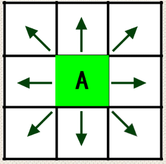 Unity 算法 之 A星（A Star/A*）寻路算法实现和封装，并带动态演示Demo_unity astar-CSDN博客
