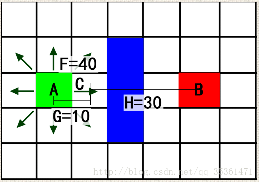 Unity 算法 之 A星（A Star/A*）寻路算法实现和封装，并带动态演示Demo_unity astar-CSDN博客