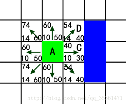 Unity 算法 之 A星（A Star/A*）寻路算法实现和封装，并带动态演示Demo_unity astar-CSDN博客