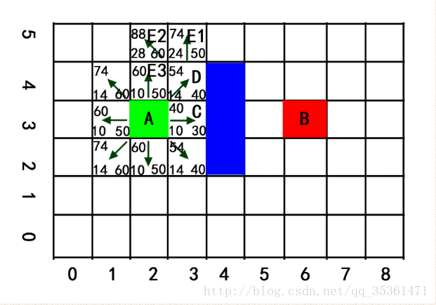 Unity 算法 之 A星（A Star/A*）寻路算法实现和封装，并带动态演示Demo_unity astar-CSDN博客