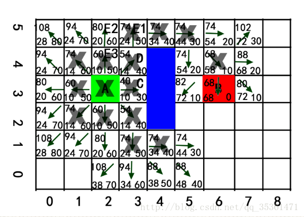 Unity 算法 之 A星（A Star/A*）寻路算法实现和封装，并带动态演示Demo_unity astar-CSDN博客