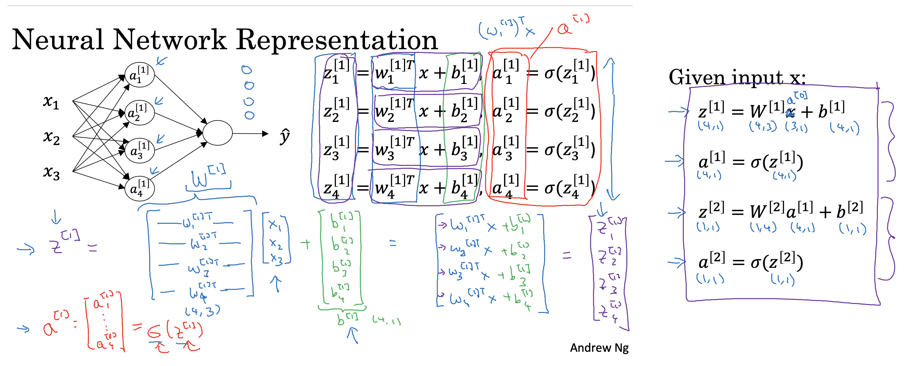 05 两层神经网络 - 神经网络和深度学习 [Deep Learning Specialization系列]_puran1218的博客-CSDN博客_两层神经网络