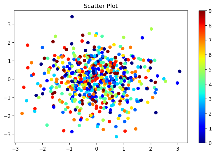 Matplotlib绘制带色标的散点图matplotlib 散点图 固定色标 Csdn博客