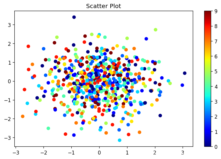 Matplotlib绘制带色标的散点图matplotlib 散点图 固定色标 Csdn博客