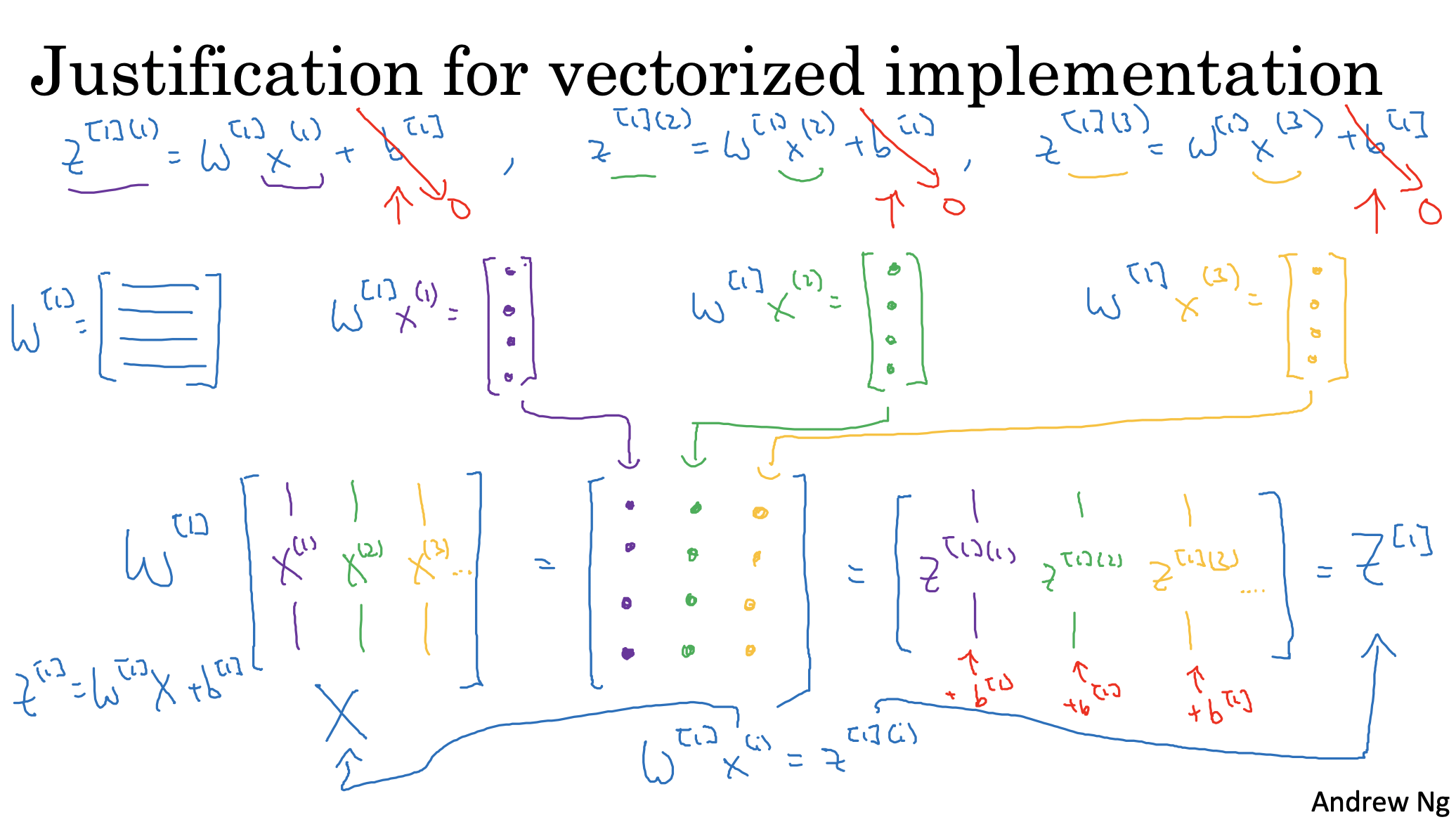05 两层神经网络 - 神经网络和深度学习 [Deep Learning Specialization系列]_puran1218的博客-CSDN博客