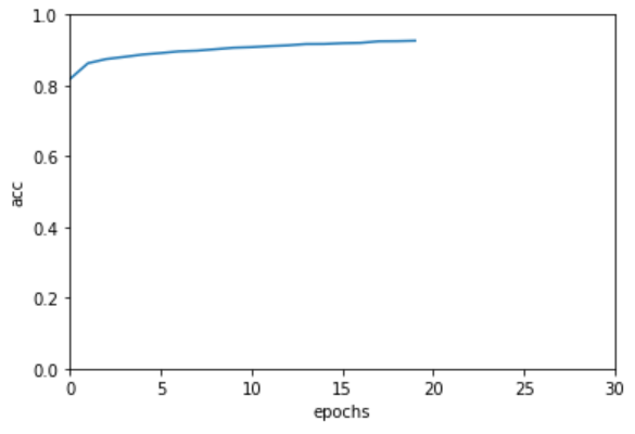 tensorflow2_tf.keras实现softmax多分类以及网络优化与超参数选择初步探讨_tf.keras.layers.dense 多分类-CSDN博客