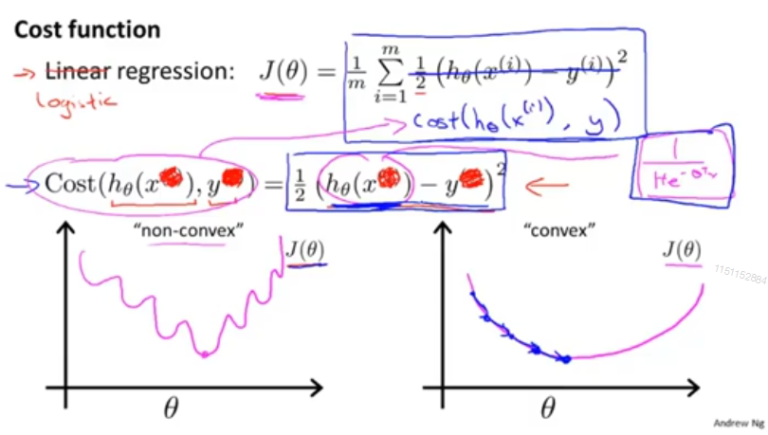 Logistic Regression - Cost function_in logistic regression, the cost ...