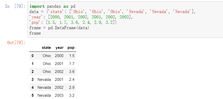 python---pandas详解_python pandas-CSDN博客