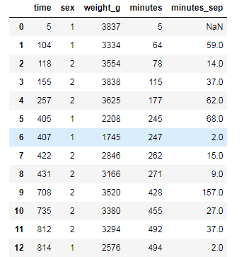 python——numpy、pandas——diff函数（可应用于array,Series类型数据）_python中diff函数的逻辑及用法-CSDN博客